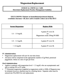 Electrolyte Repletion – Better Questions